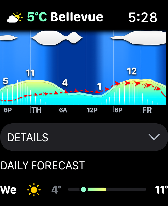 Weathergraph weather widget: The most detailed & customizable visual ...