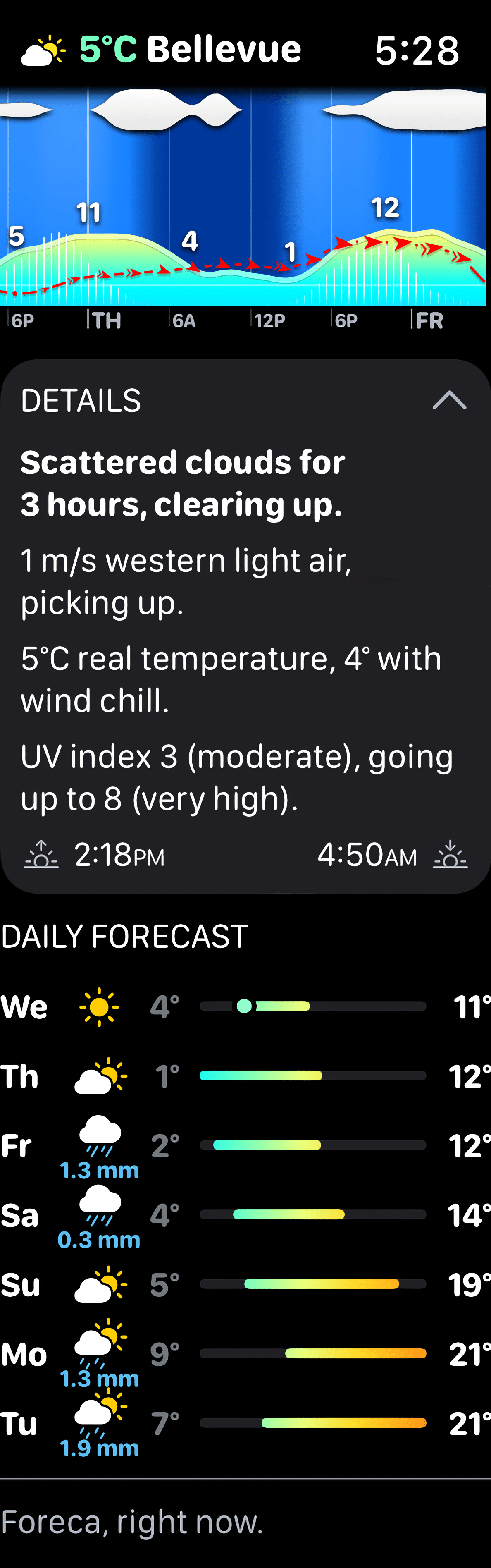 Weathergraph weather widget: The most detailed & customizable visual ...