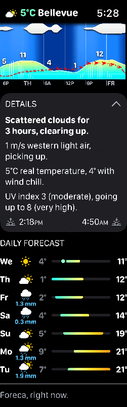 Weathergraph weather widget: The most detailed & customizable visual ...
