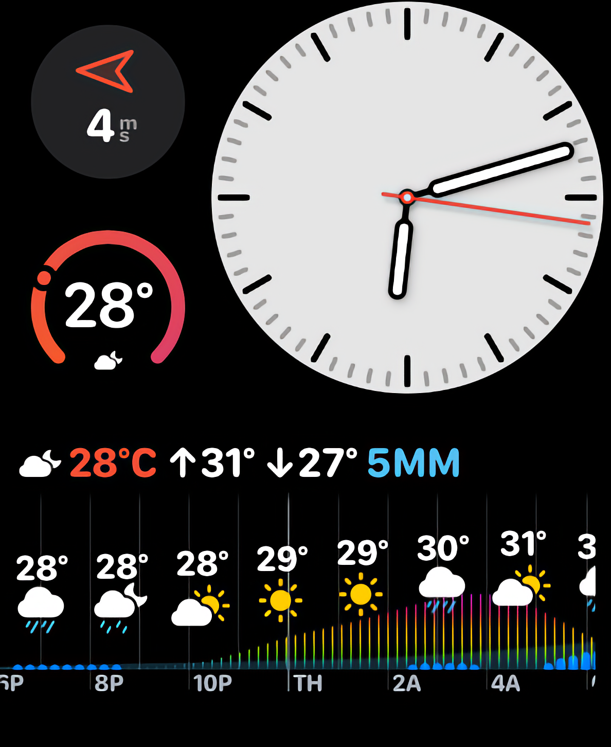 Weathergraph weather widget: The most detailed & customizable visual ...