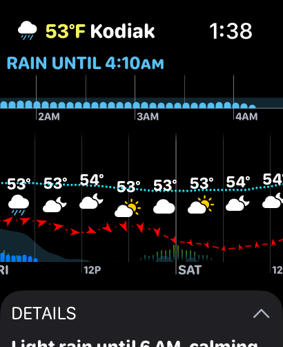 Weathergraph weather widget: The most detailed & customizable visual ...