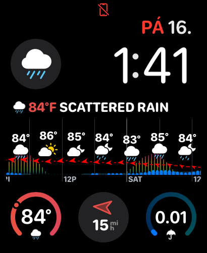 Weathergraph weather widget: The most detailed & customizable visual ...
