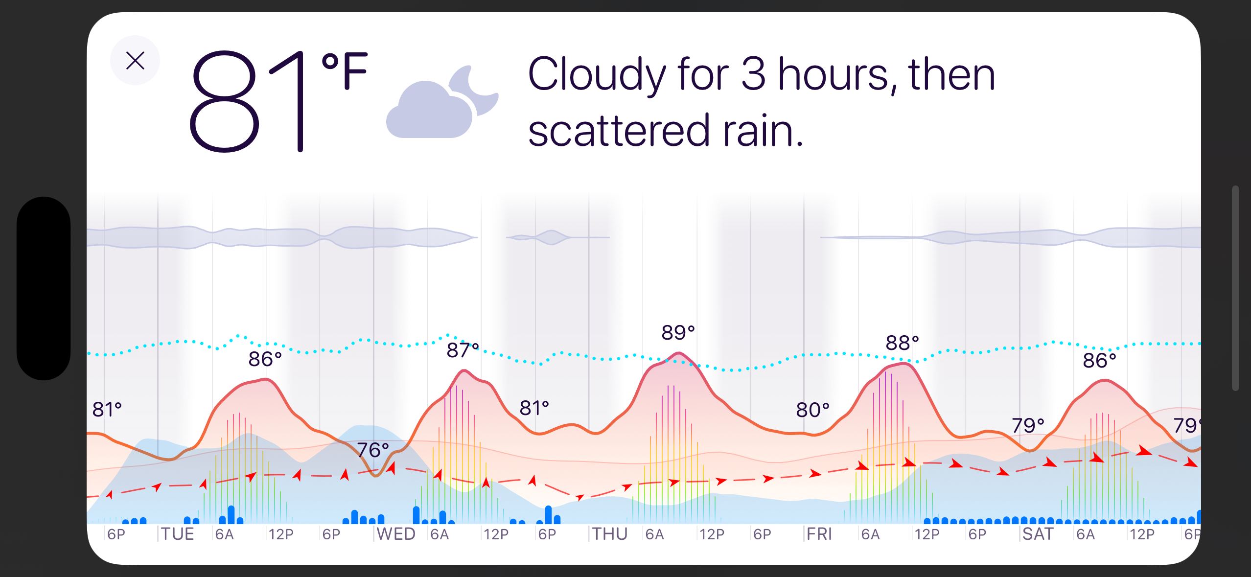 Weathergraph weather widget: The most detailed & customizable visual ...