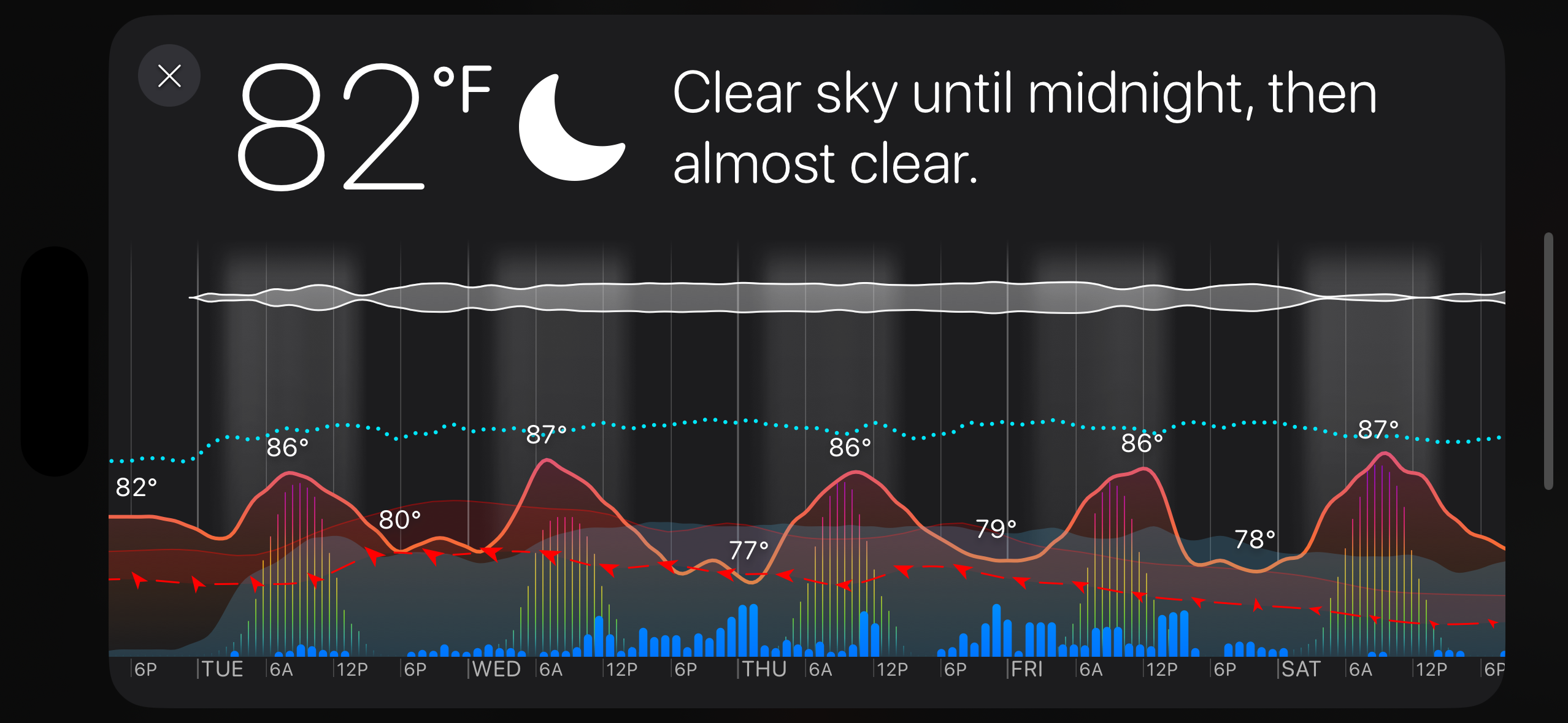 Weathergraph weather widget: The most detailed & customizable visual ...