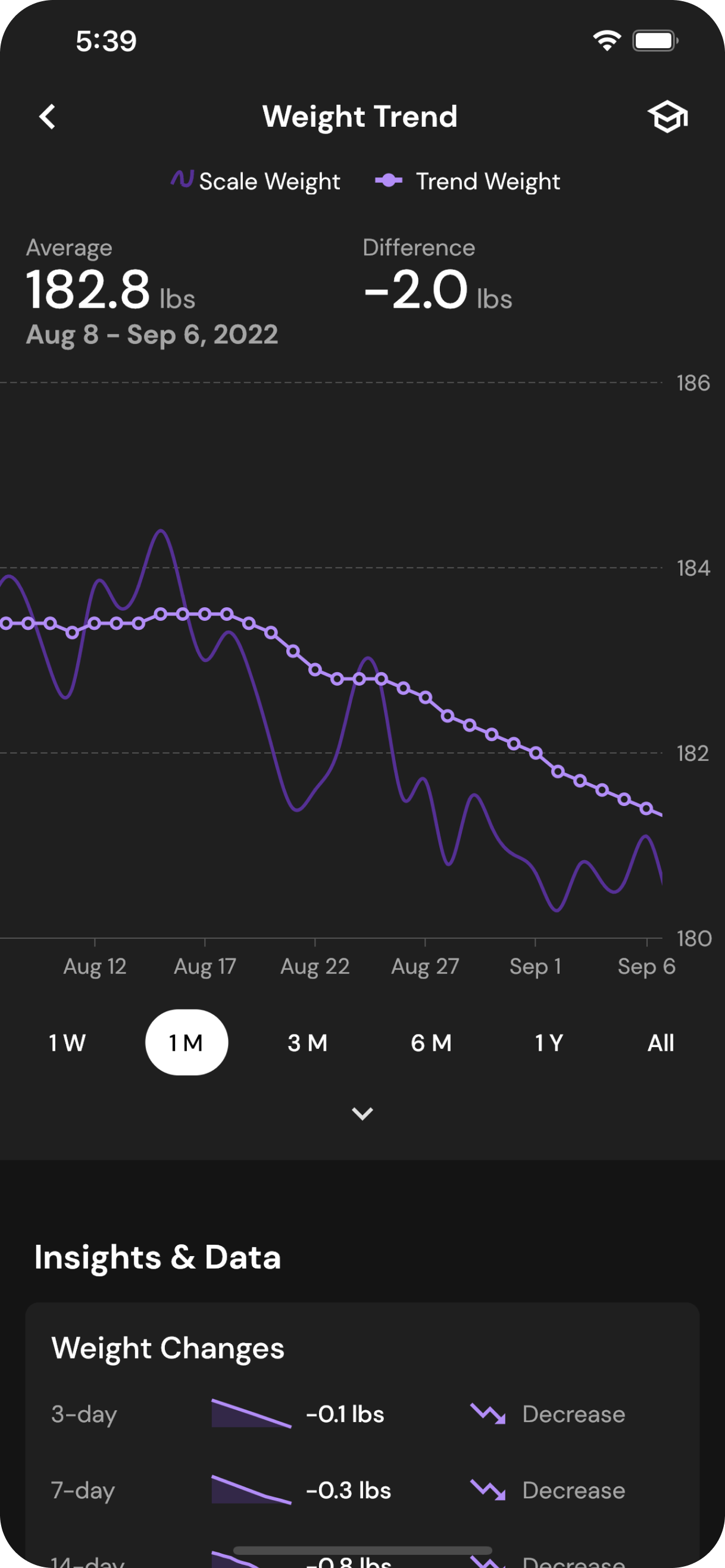 MacroFactor: The macro tracker that adapts to your metabolism | Press Kit