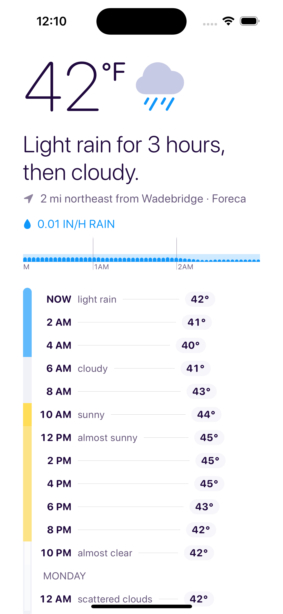 Weathergraph weather widget: The most detailed & customizable visual ...