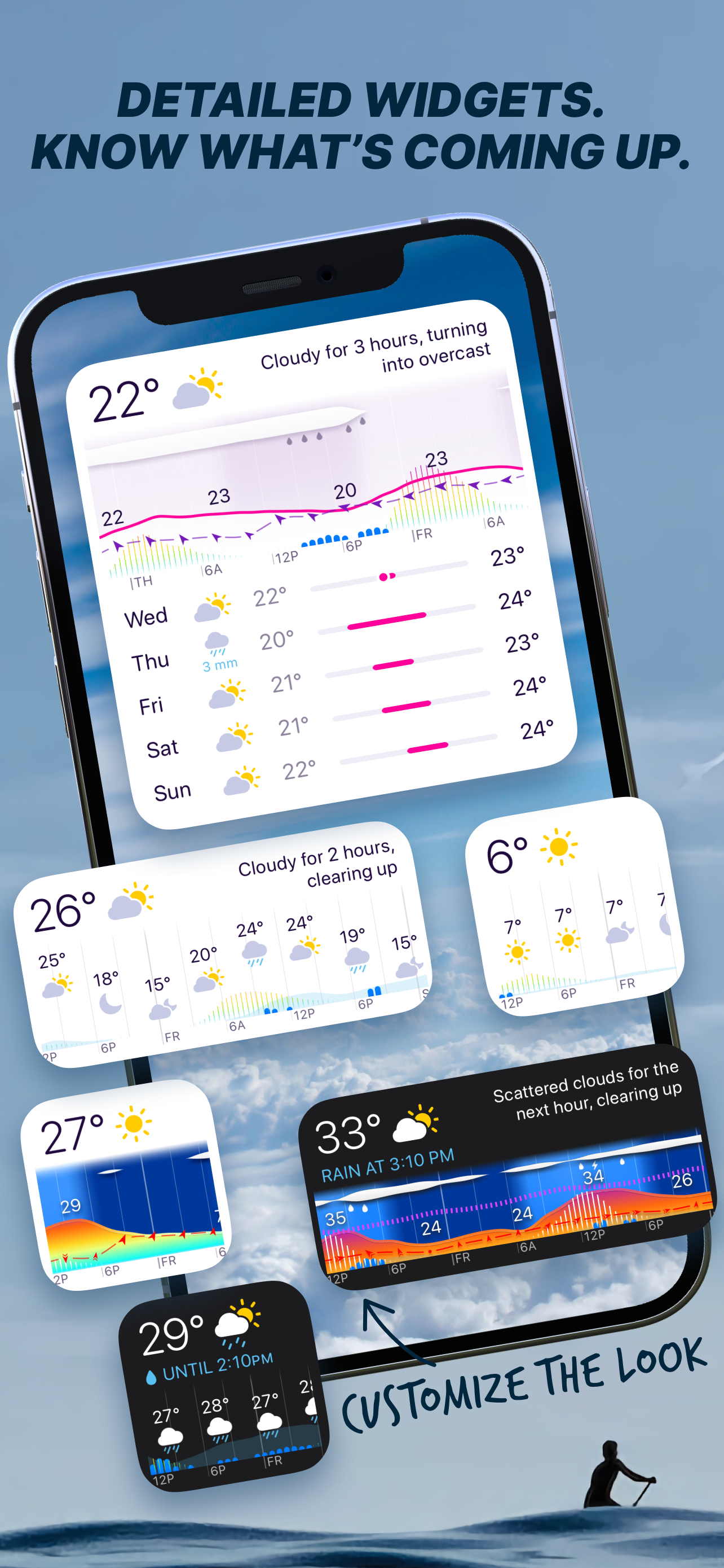 Weathergraph weather widget: The most detailed & customizable visual ...