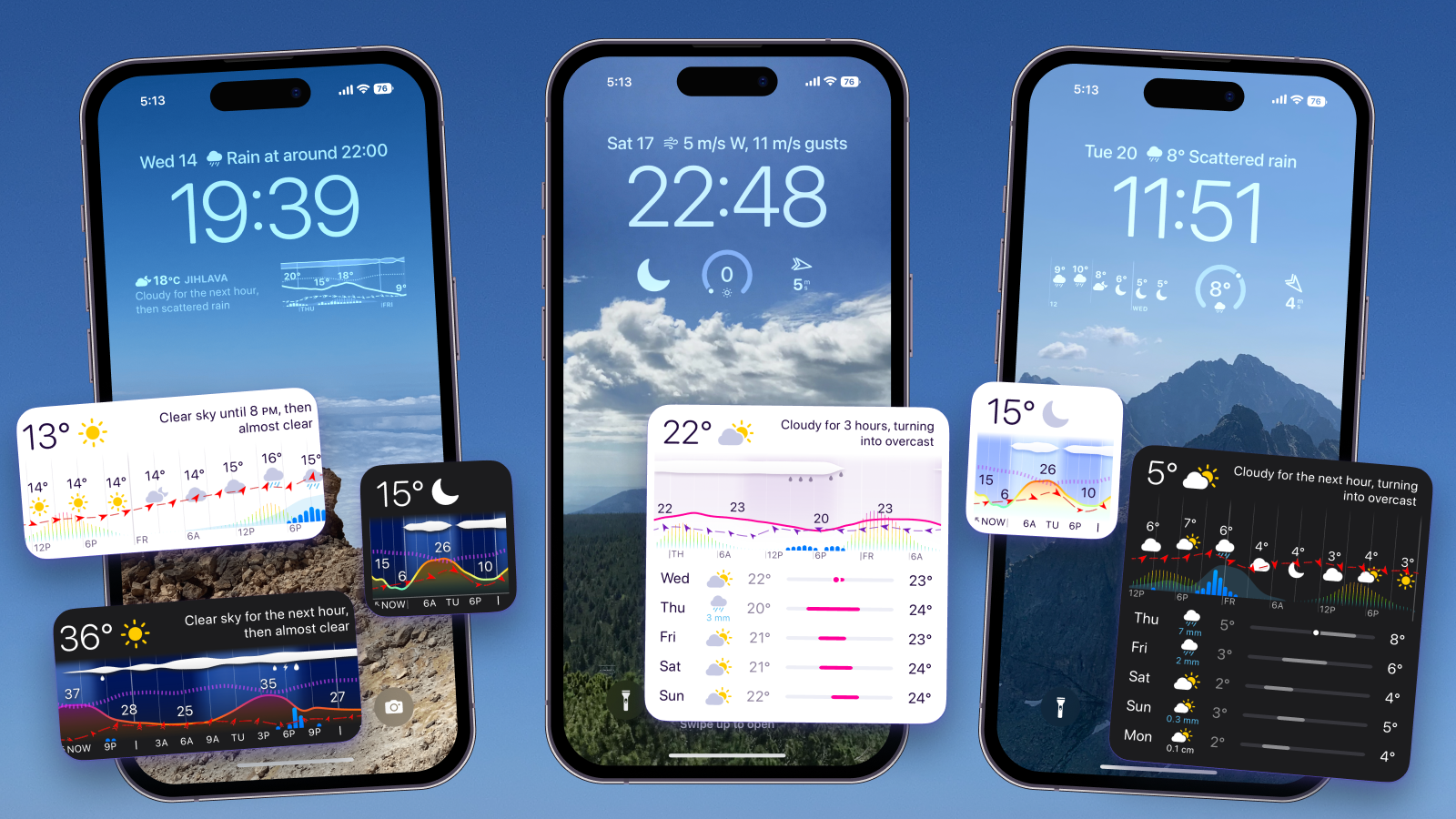 Weathergraph weather widget: The most detailed & customizable visual ...