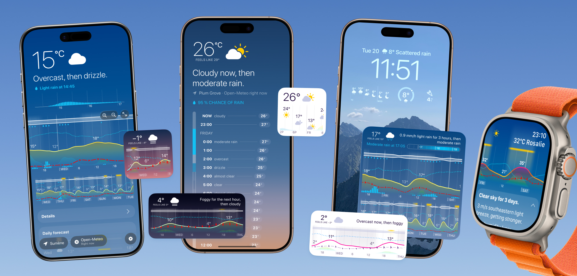 Press Release: Weathergraph embraces iOS 18 with stunning widgets, adds ...