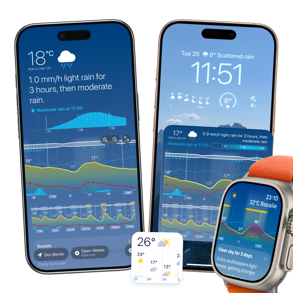 Weathergraph weather widget: The most detailed & customizable visual ...