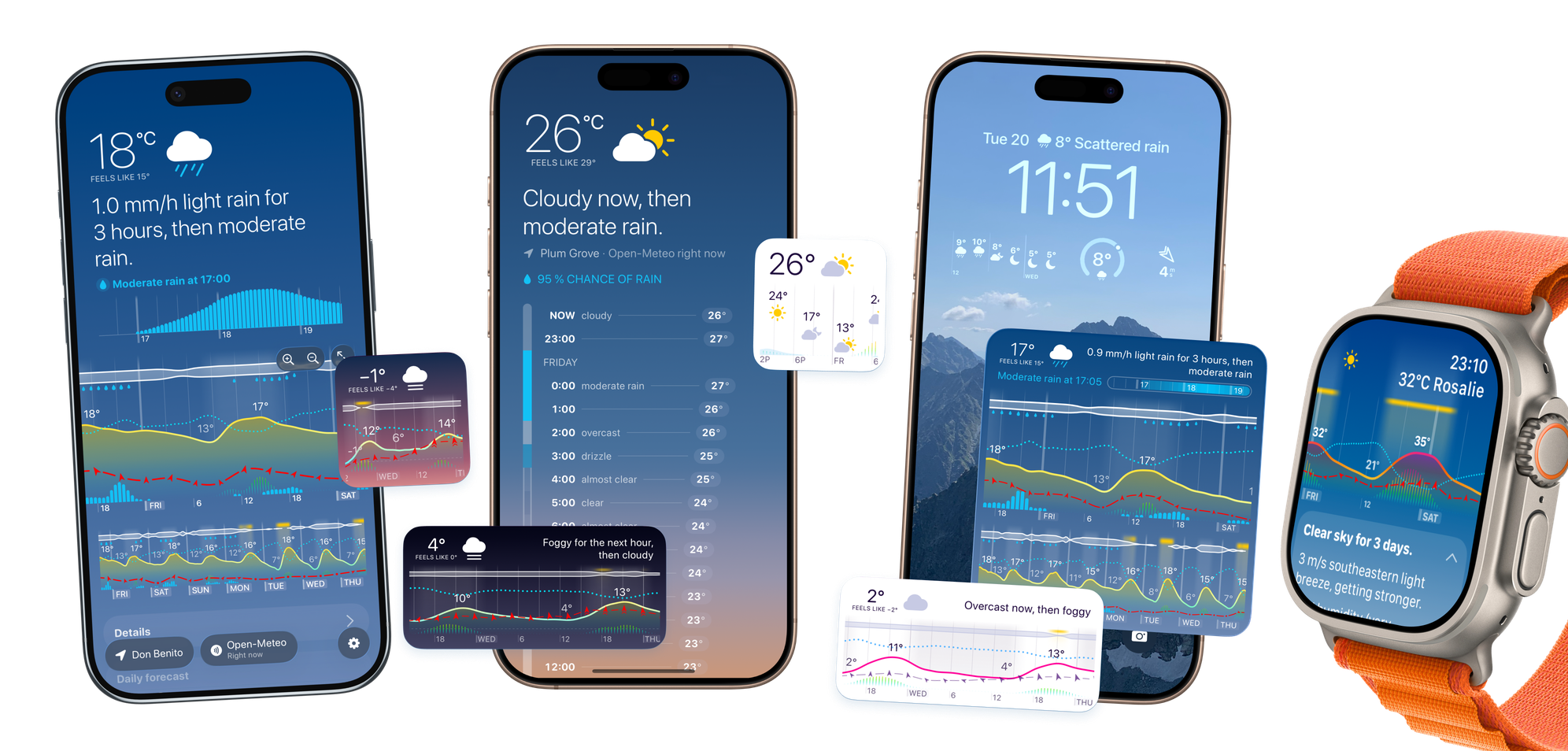 Weathergraph weather widget: The most detailed & customizable visual ...